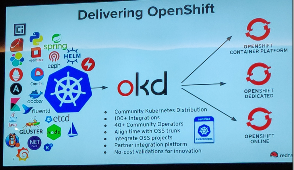 OpenShift 4 - OpenShift Commons Gathering January 2019